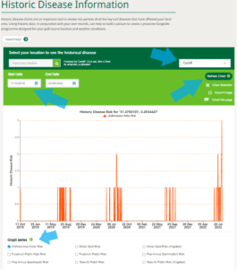 3 tips for using Historic Turf Disease Information > greencastadvisory.com