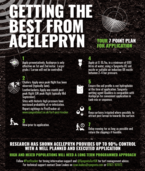 The best and the rest of the 7 point plan for Acelepryn ...