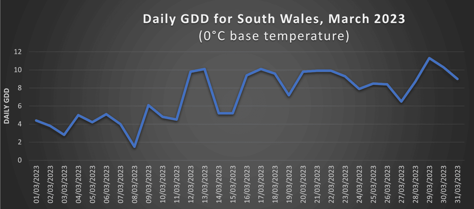 March Turf FAQs 2023 > greencastadvisory.com